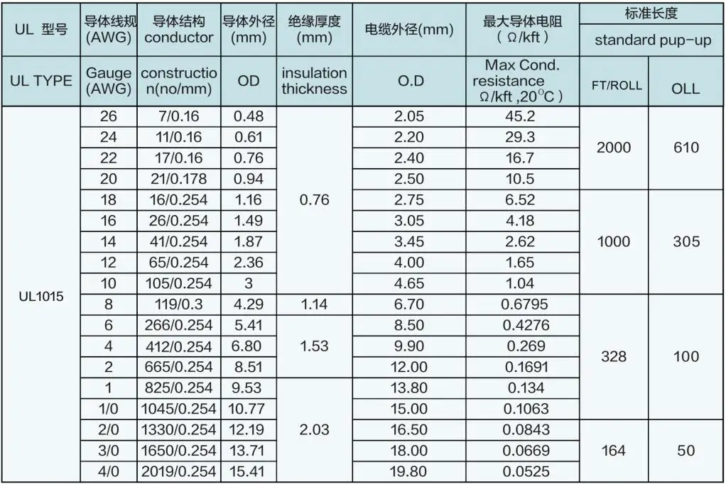 Electronic Pvc Insulated 6awg 8awg Awm 1015 Cable - Buy Awm 1015 Cable,Awm 1015 Cable 6awg 8awg ...