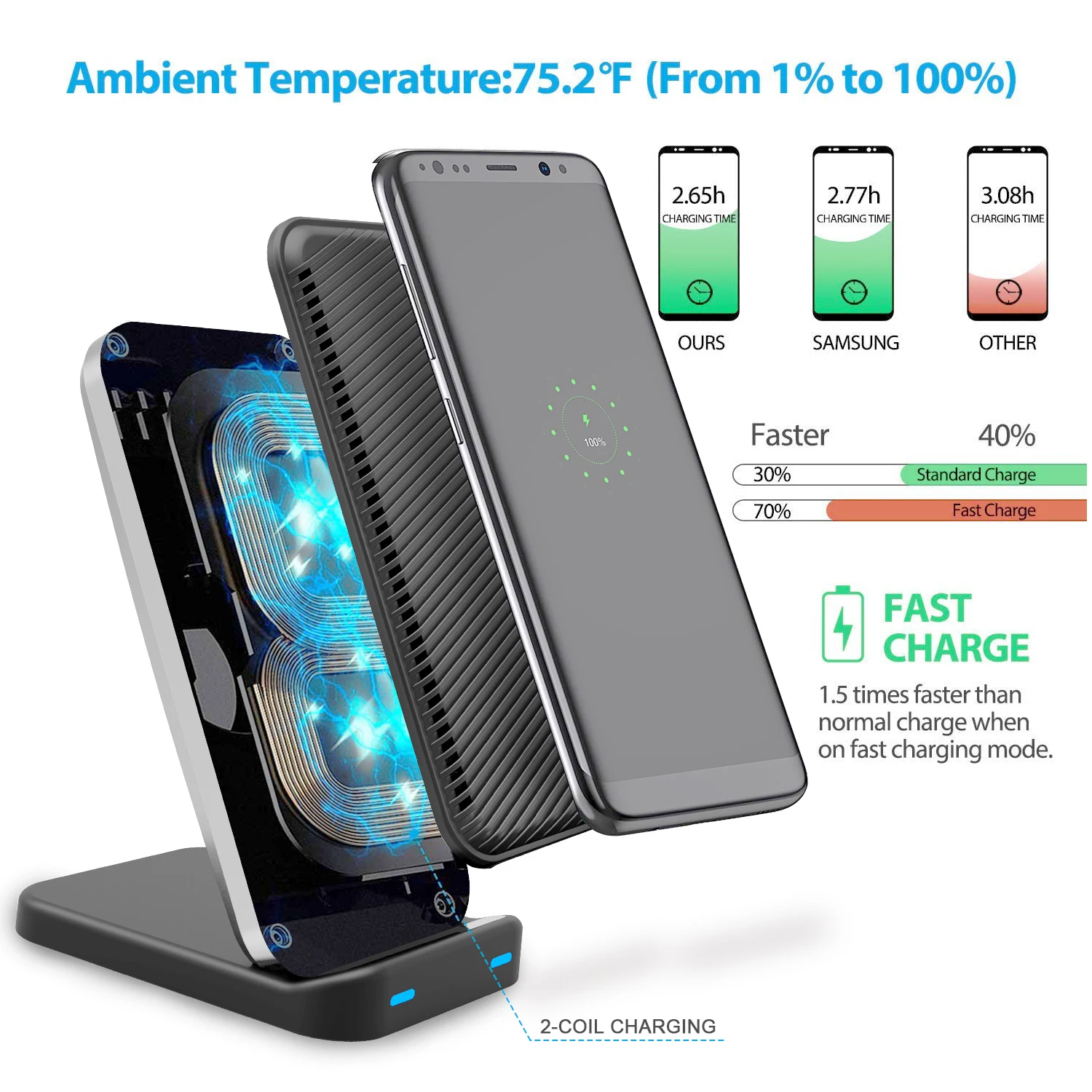 Customized 15w Fast Charging Usb C Wireless Phone Charger Stand With ...