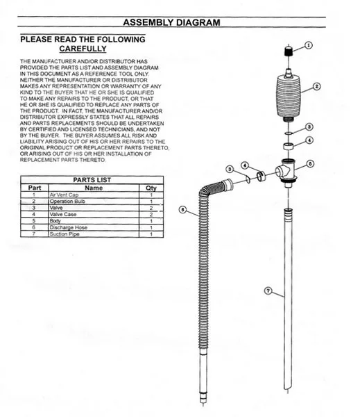 Gratis Monster Beschikbaar Rotary Hand Waterpomp/hand Vetpomp/water ...