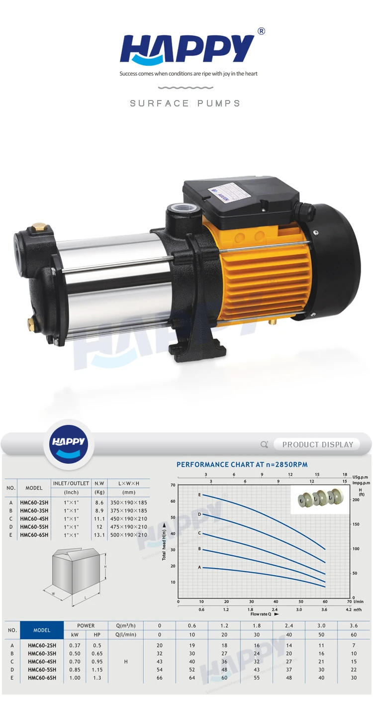 Happy Water Pumps Food Grade Self Priming Centrifugal Horizontal Multi Stage Pump - Buy Multi ...