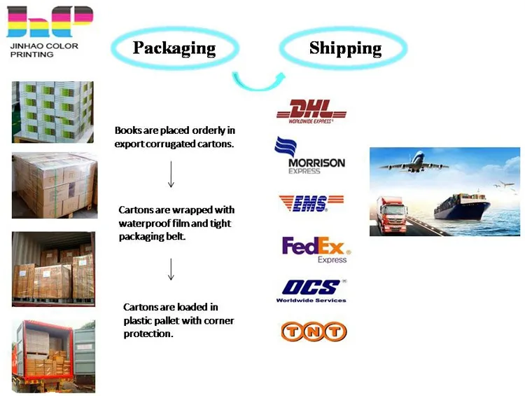 shipping,st,素材(第14页)_大山谷图库