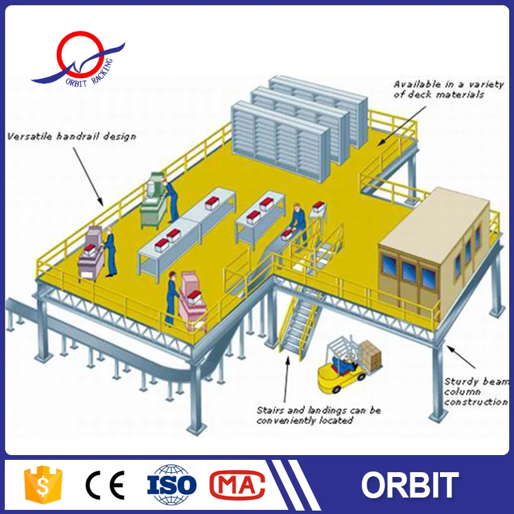 Top Quality New Products Steel Platform With Design Calculation Example ...