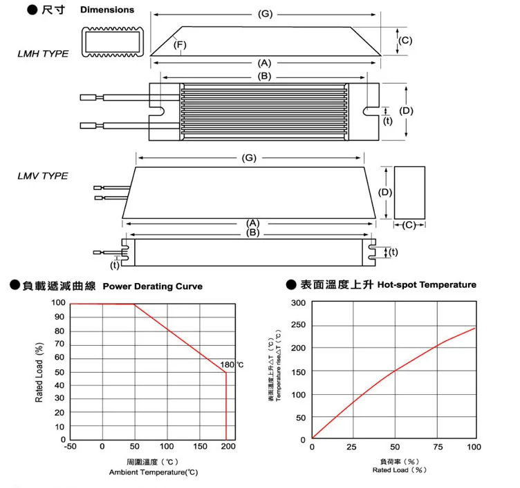 Aluminum Case Power Resistor 2000w 3000w 4000w 5000w Inverter Braking ...