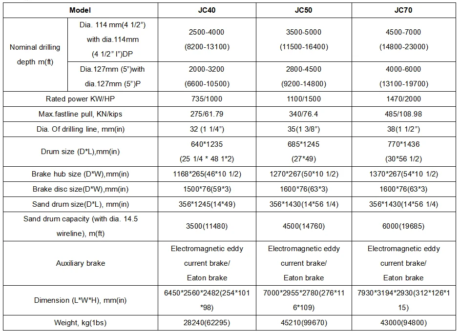 API 7K 4F Oil Well Drilling Rig Machine Drawworks Disc Brake for Oil Rig