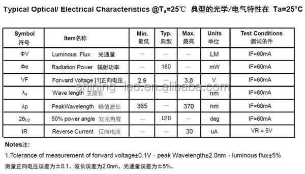 Epileds Sanan Chip Ultraviolet Diode Smd 3020 Uv Led 365nm 370nm 375nm ...
