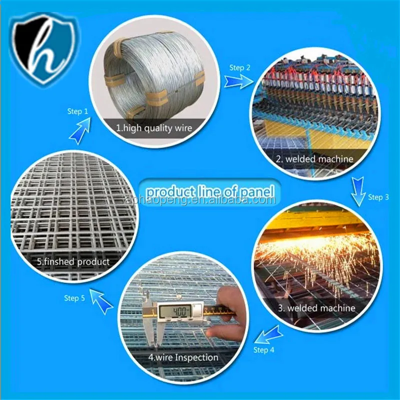 10 Gauge Galvanized Welded Wire Mesh - Buy 10 Gauge Welded Wire Mesh,1 ...