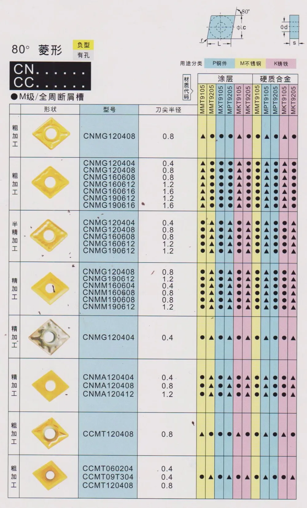 Trade Assurance CNC Turning & VMC Carbide Insert Turning Tool| Alibaba.com