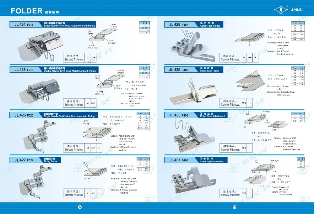 Industrial Sewing Machine Parts Folder Triangular Sleeve Placket Folder ...