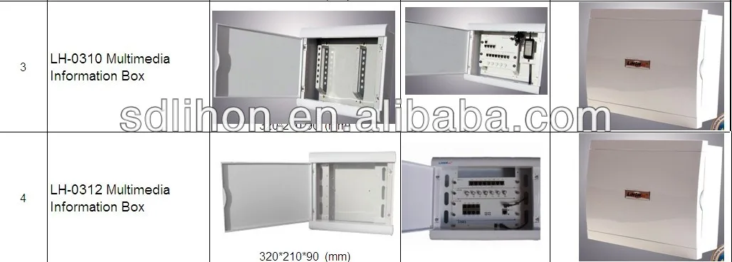 FTTH Fiber Optical Multimedia Information Box by Beanter