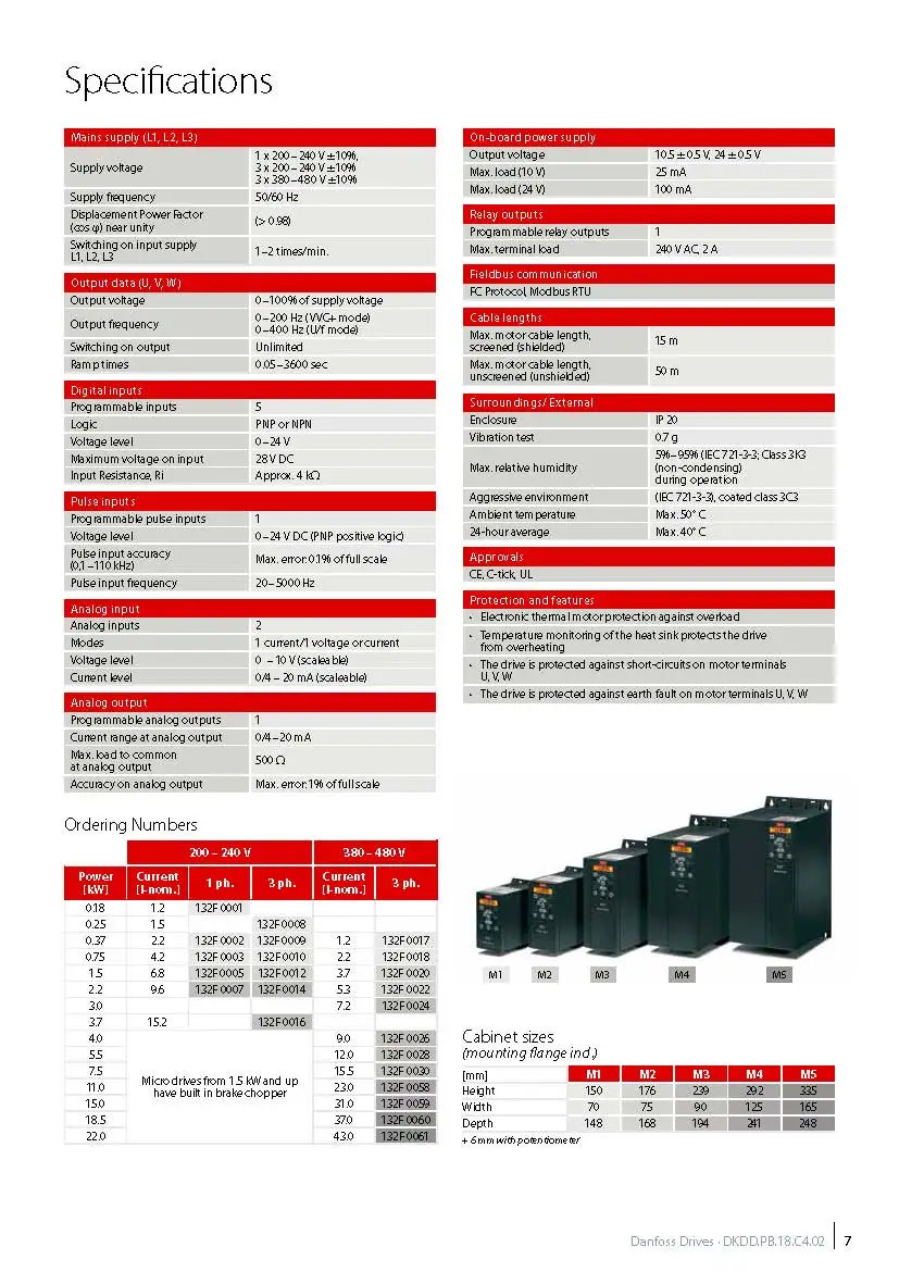 Danfoss Vlt Micro Drive Fc51series Single Phase 220v 0.75kw Ac Drive ...