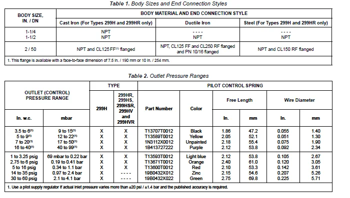 Fisher 299h,299hr,299hs,299hv,299hsr,299hvr Series Pressure Reducing ...
