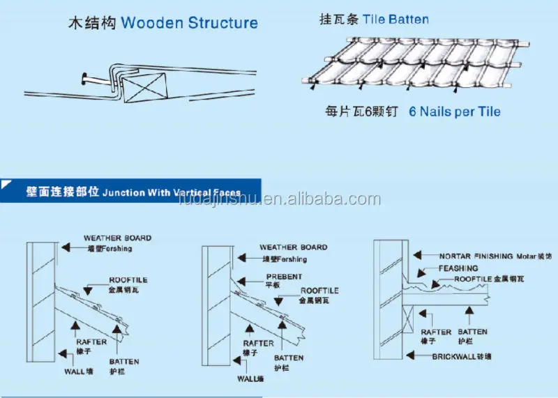 1340mm*420mm Waterproof Metal Roof Tiles /building Materials For House ...