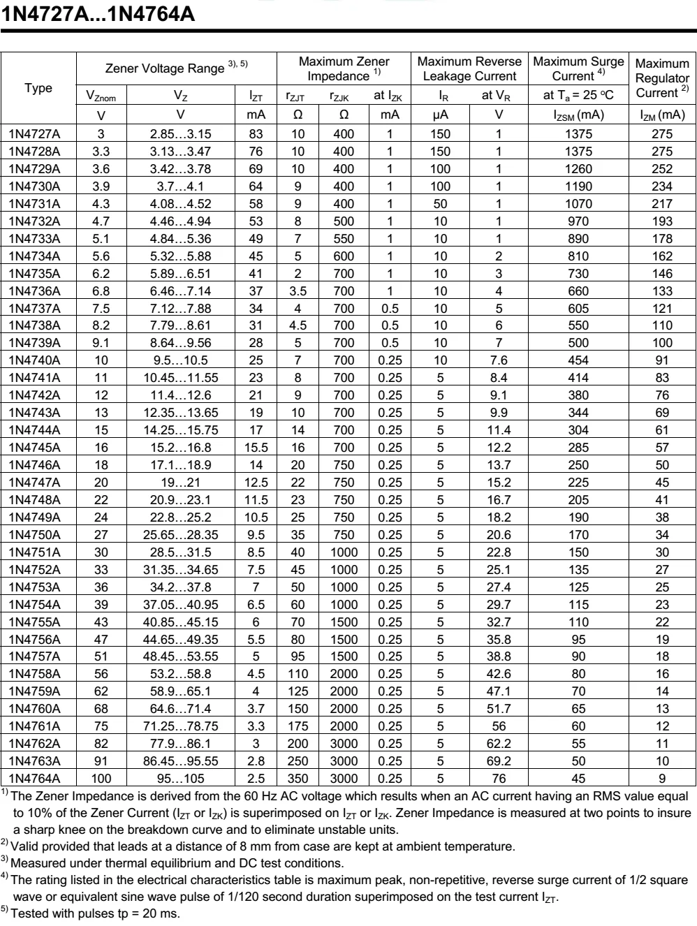 Zener Diodes 1n4748 1w 5% Precision Through Hole Zener Diodes Do-41 ...