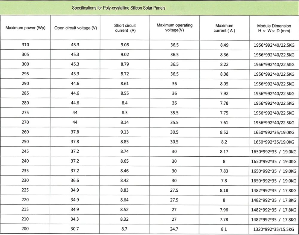 Made Of High Efficiency With Oem Service Monocrystalline Solar Cell ...