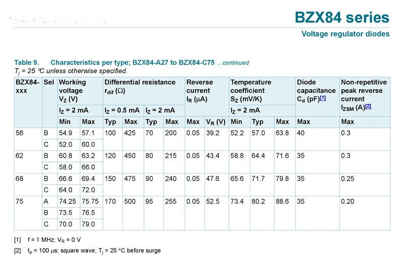 SOT23 0.25W 11V Zener Diode BZX84C11 - Voltage Regulator