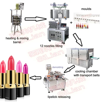 10/12 Holes Automatic Lipstick Production Line/lipstick Production ...