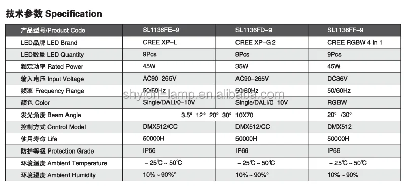 Shylon 45/35W LED Flood Lights - Efficient Outdoor Lighting