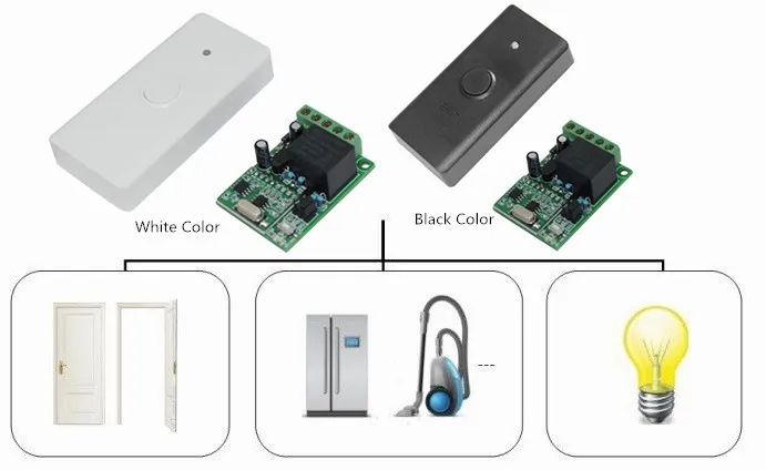 433mhz Wireless Push Button with Control Panel - Smart & Reliable