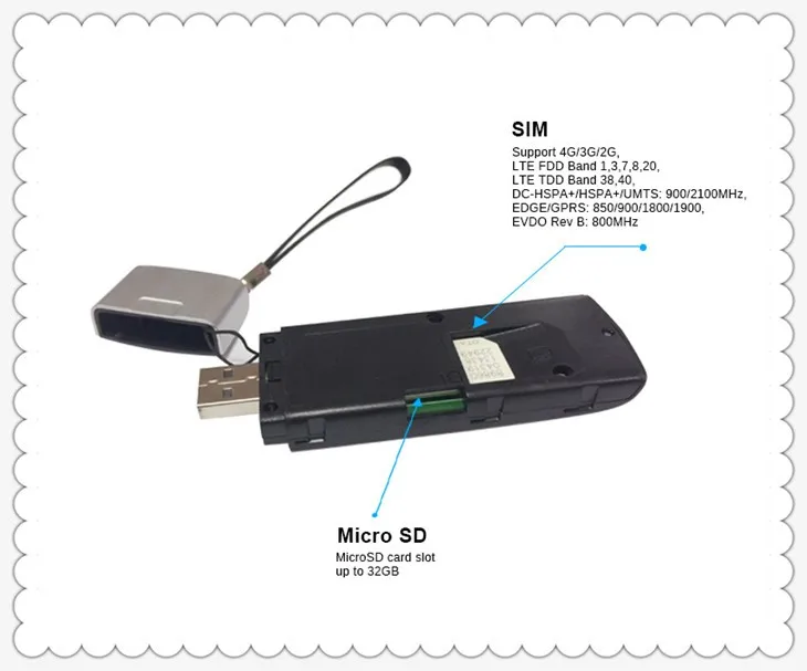 2018 Newest CAT3 4G USB Modem Wifi Dongle with SIM Card Slot
