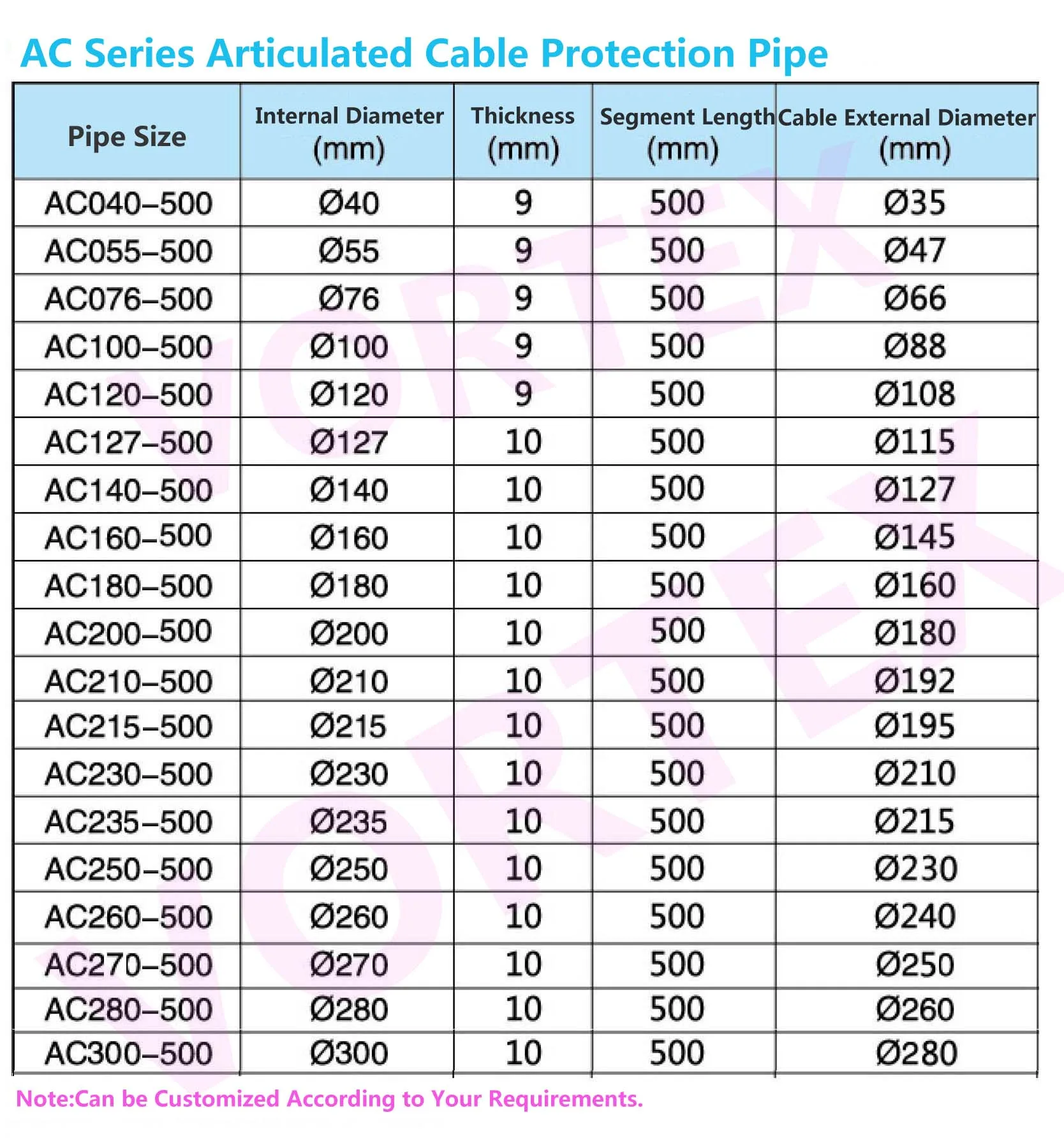 Subsea Articulated Pipe For Power Cable Fiber Cable Protection - Buy ...