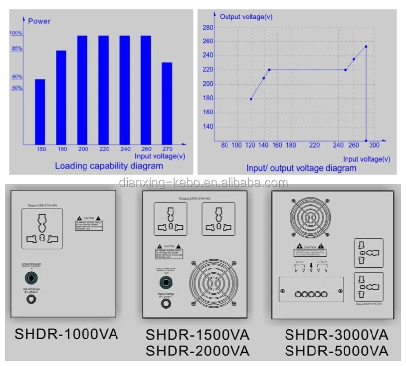 Kebo Shdr-5000va Relay Type Ac Automatic Voltage Stabilizer - Buy Ac ...