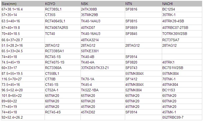 Koyo Auto Clutch Release Bearing Ct55bl1 - Buy Clutch Release Bearing ...