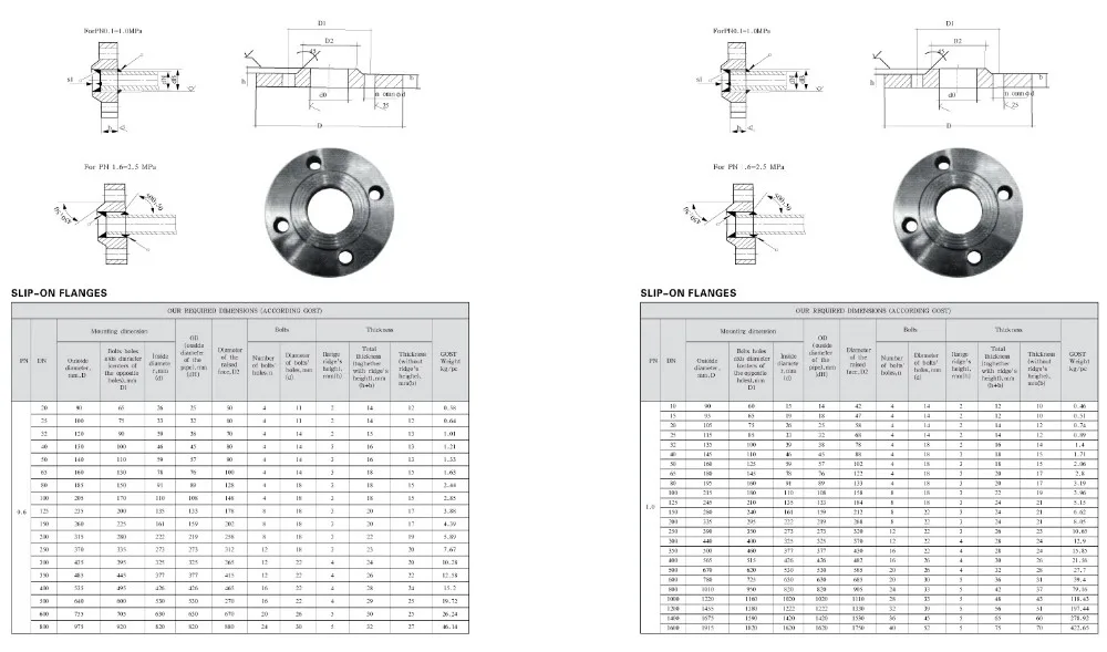 Casting Steel Blind Flange Pn 6/10/16/25/40 - Buy Carbon Steel Casting ...