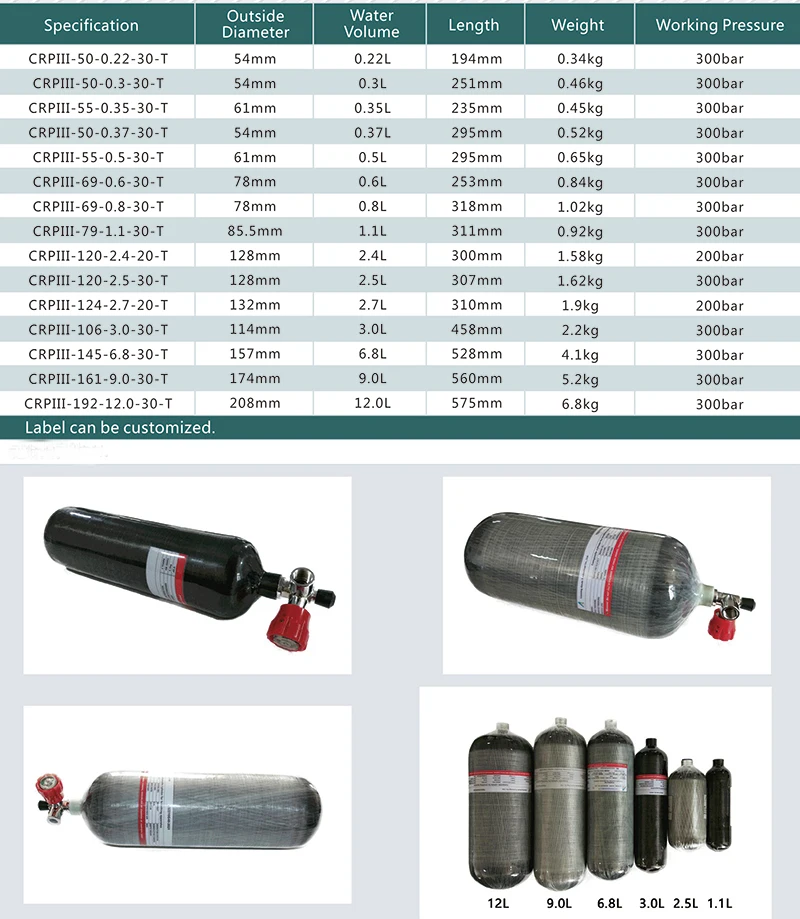 Luxfer SCBA Cylinders - Durable, High-Performance Tanks