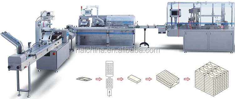 Full Automatic Plastic Packaging Machinery For Pharmaceutical - Buy ...
