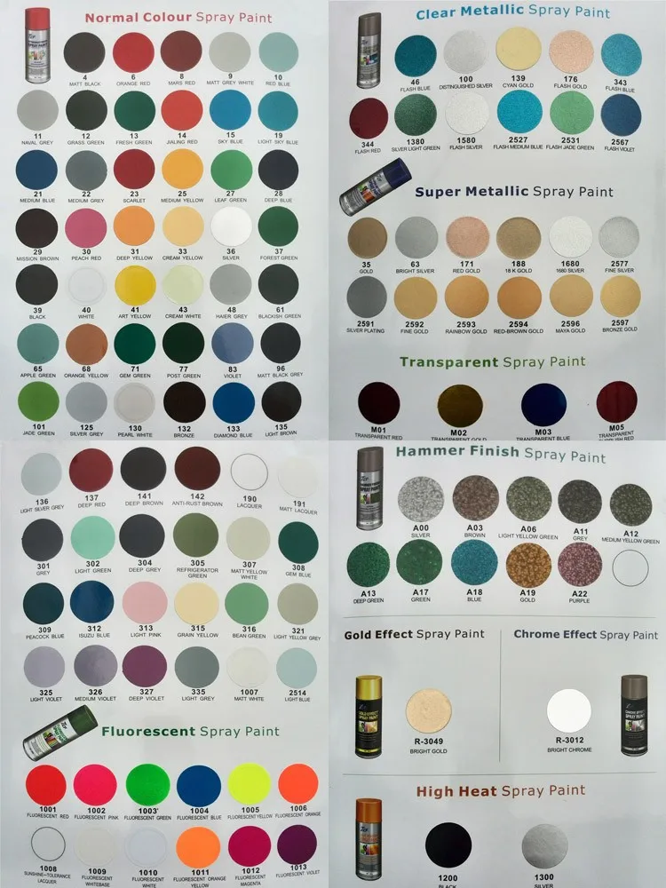 Hs Code Leather Spray Paint For Fabric Buy Leather Spray Paint Spray Hs Code Leather Spray Paint For Fabric Buy Leather Spray Paint Spray