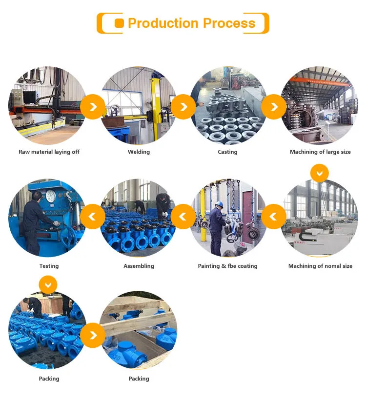 Russia Wedge 6 inch ductile iron gate valve wcb cast steel iron flanged ...