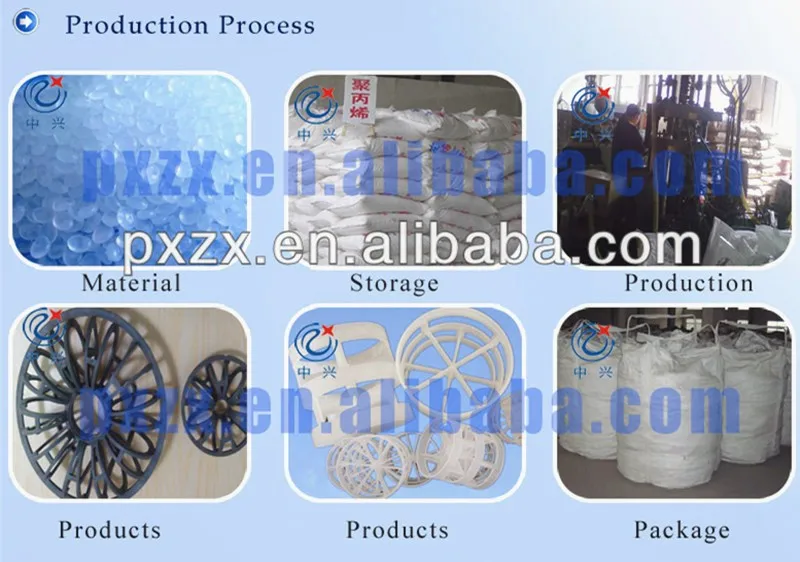 Cmr Packing,Cpvc Pvdf Rpp Pe Polypropylene Pp Plastic Cascade Mini ...