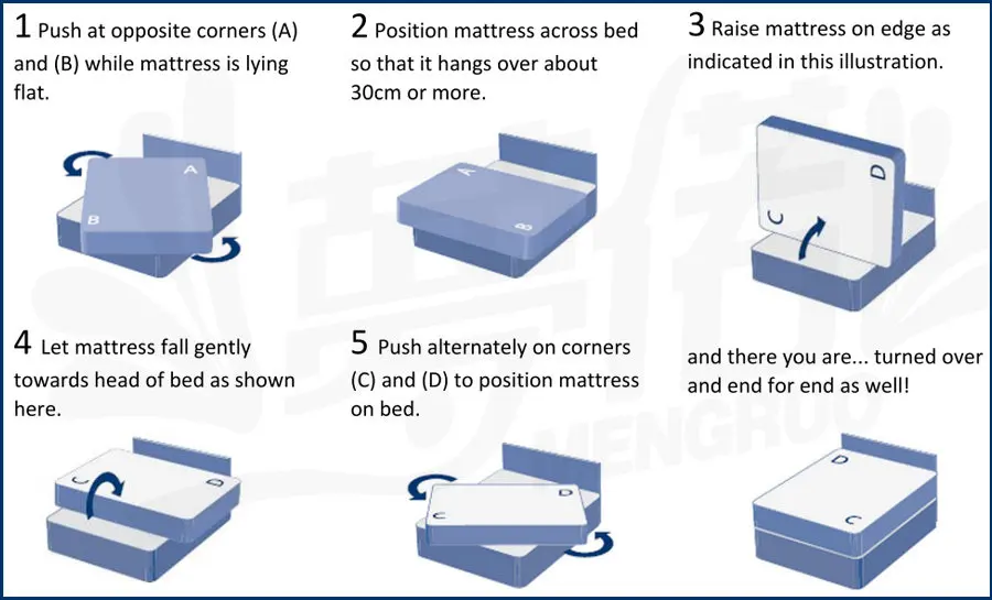 Mattress Guides - Foshan Mengruo Household Furniture Co., Ltd.