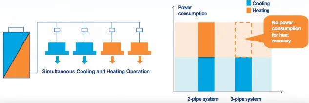 Midea Vrf Air Condition V4 Plus R - Buy Midea Air Condition V4 Plus R ...