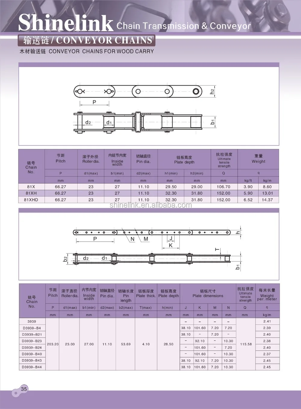81X Lumber Conveyor Chain - Durable & Versatile Solutions