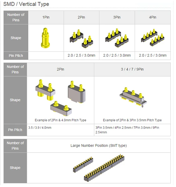 Electrical Pin Connector Pcb Spring Contacts Spring Battery Connector ...