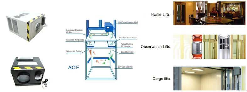 Elevator Lift Air Conditioning - Buy Elevator Air Conditioning,Lift ...