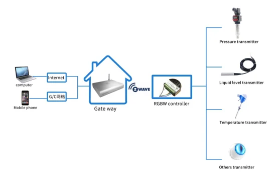 RS485 Waterproof Diesel Fuel Z Wave Liquid Level Sensor
