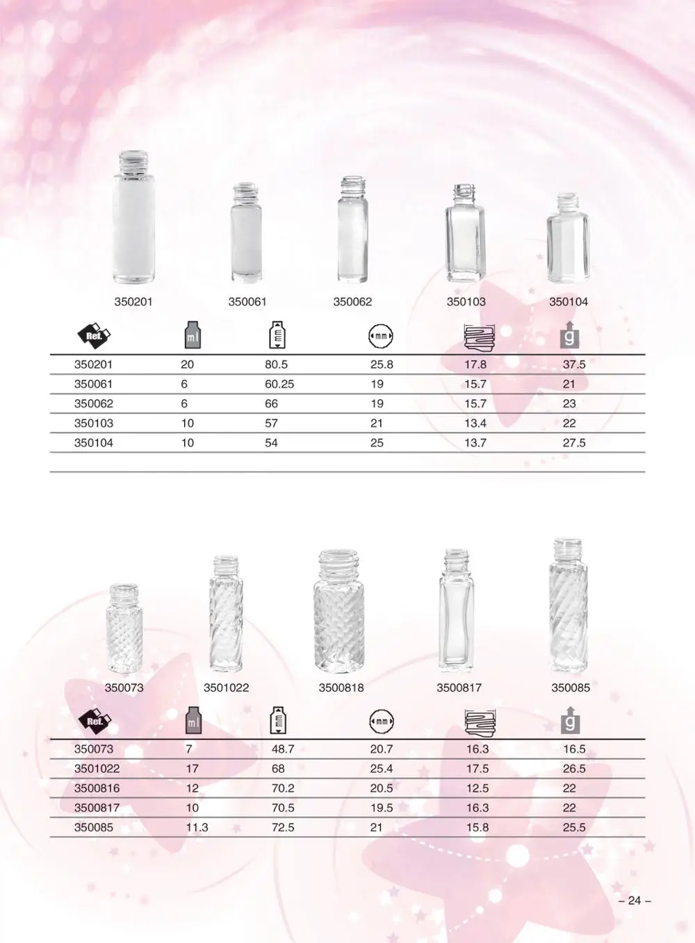 Customized Shape Accept 2ml 3ml 6ml 8ml 10ml 12ml 20ml Amber Roll on Glass Bottle with Roll on ...