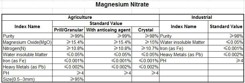 Chemical Formula Magnesium Nitrate Price Chemical Formula Magnesium ...
