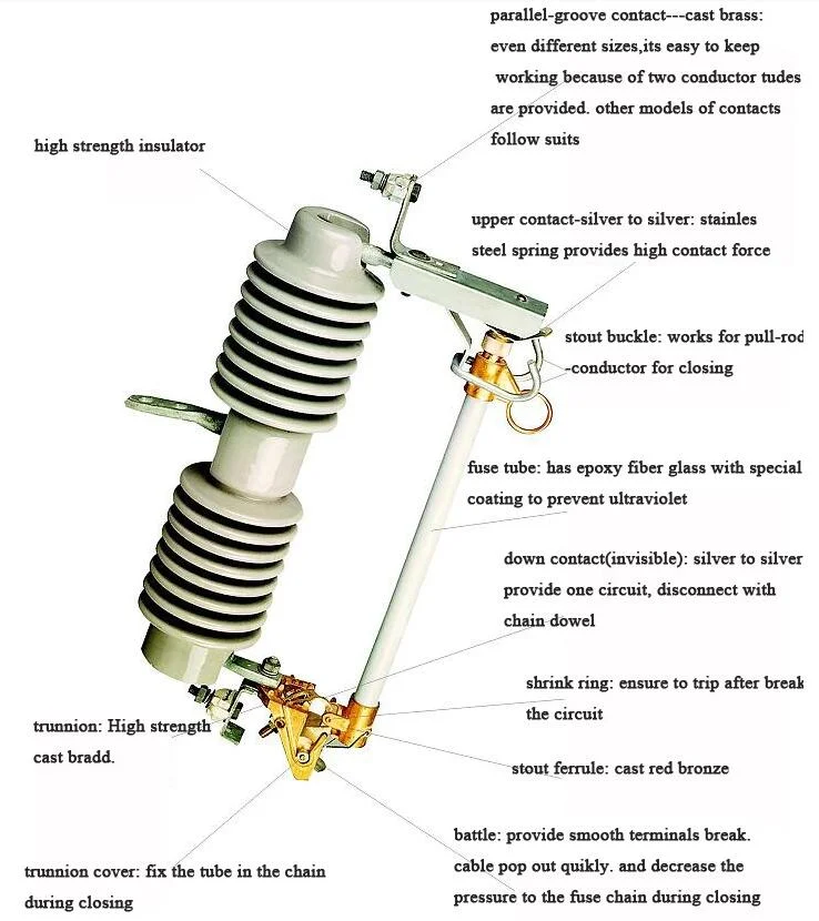 High Voltage Fuses - Reliable Protection for 13.8KV to 35KV