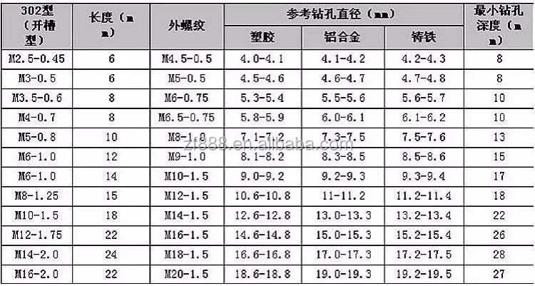 En Acier Inoxydable 302 Type Fendu Insert De Filetage Autotaraudeur M2 ...