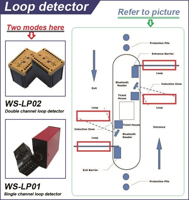 Auto Barrier Gate System with Single Channel Detectors