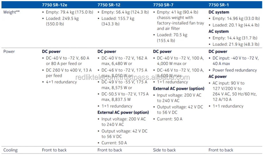 7750 Sr 7750系列sr-1 7750 Sr-7 7750 Sr-12 7750 Sr-12e - Buy 7750 Sr-1 ...