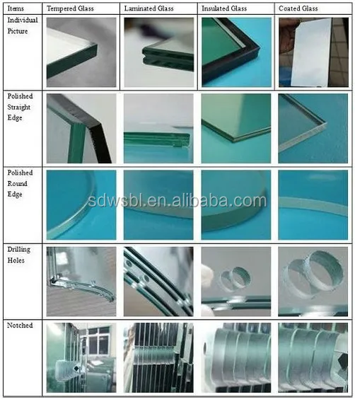 Ce Certificate Clear 10mm 12mm Density Toughened Glass - Buy Density ...