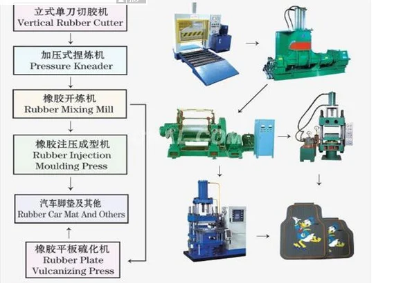 All Sort Of Rubber Door Mat Making Machine - Buy All Sort Of Rubber ...