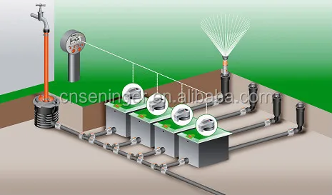 Automatic Irrigation Lawn Pop-up Sprinkler with Rotary Nozzles