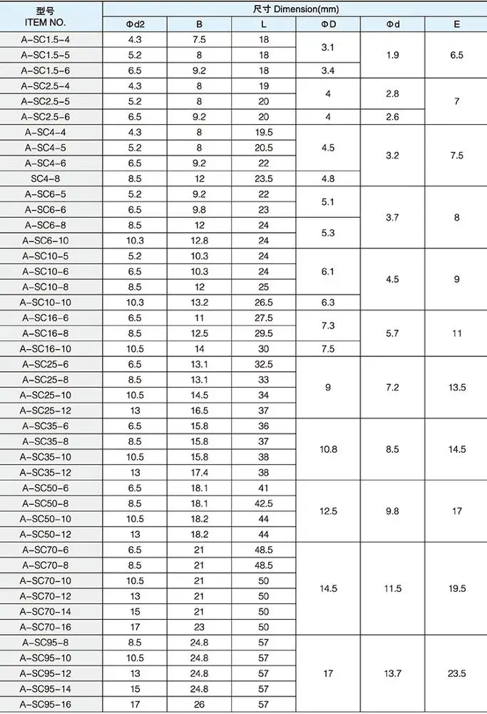Sc25-6 Hig Quality Copper Tube,Electrical Cable Terminal,Cable Lug Size ...