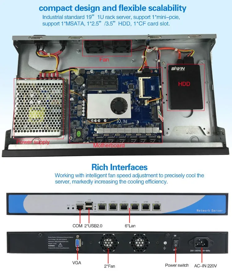 Pfsense Firewall Router System with 6 LAN Ports & VPN Support
