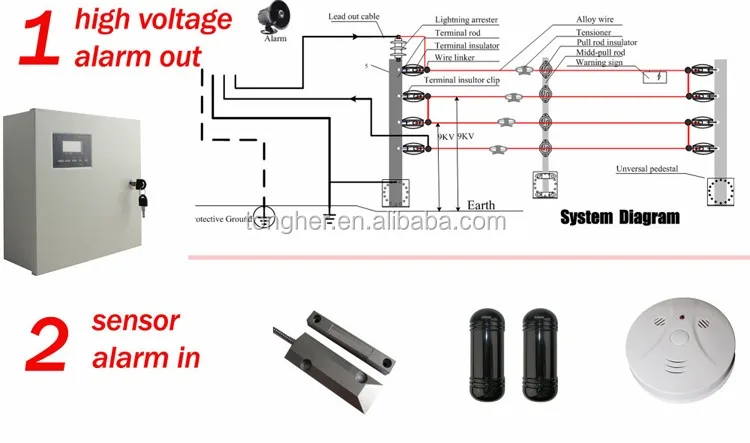 Remote Control Electric Fence Energizer for Perimeter Security